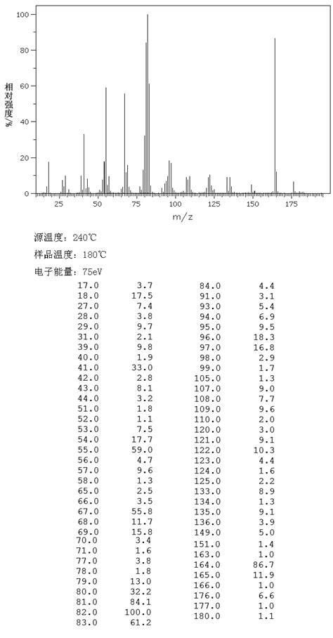 4 Cyclohexylcyclohexanol2433 14 9 1h Nmr Spectrum