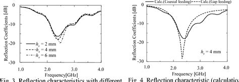 Figure 4 From Implanted Cavity Slot Antenna For 2 45 Ghz Applications Semantic Scholar