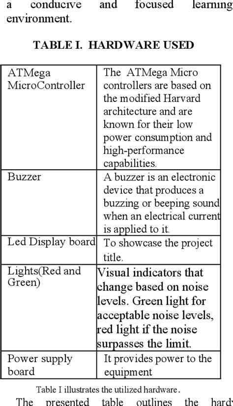 Table I From Iot Based Noise Level Monitor And Controlling System In College Semantic Scholar