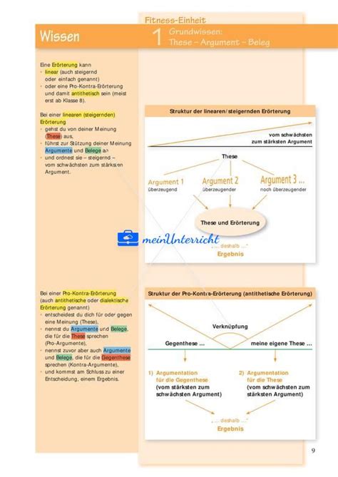 Aufbau Von Grundwissen These Argument Beleg Meinunterricht