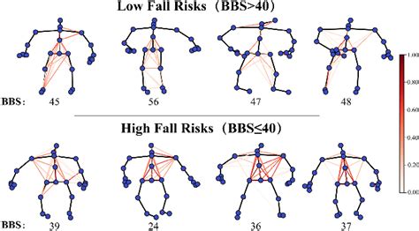 Figure 1 From Mss Former Multiscale Skeletal Transformer For
