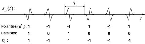 A Typical Signaling Of The Uwb Dtr System Download Scientific Diagram