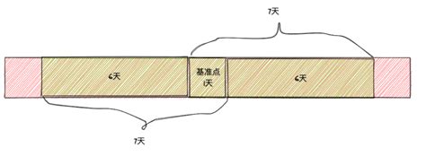 element ui日历组件支持时间范围以及限制选择时间跨度 腾讯云开发者社区 腾讯云