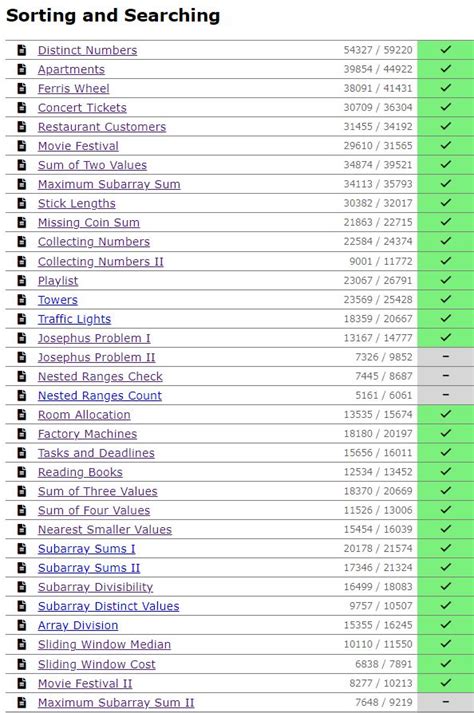 Meng Shiou Tsai On Linkedin Cses Cses