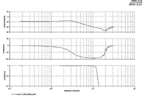 transfer function modeling download scientific diagram