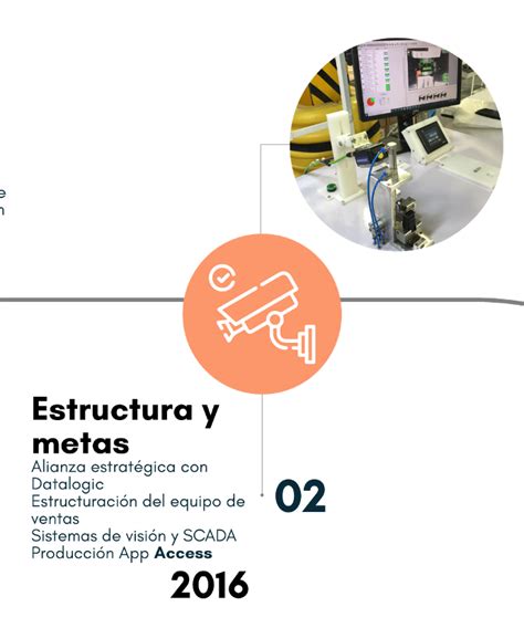 Nosotros Ees Corporatión