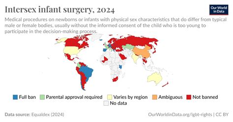 Intersex Infant Surgery Our World In Data