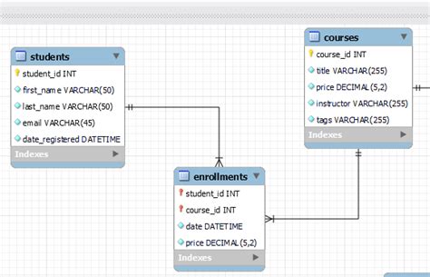 Mysql 廣東話課程 Link Table It 阿杰 Medium
