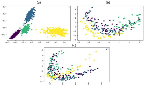 A Centrifugal Pump Fault Diagnosis Framework Based on Supervised Contrastive Learning