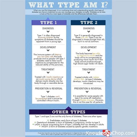 Type 1 Or Type 2 Diabetes 🥷 Knowledge Ninja