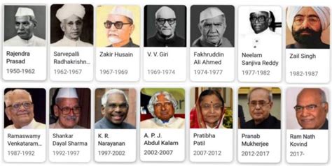 President Powers And Functions In India Upsc Ias And Pcs Digitally Learn