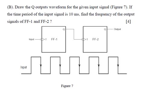 Solved B Draw The Q Outputs Waveform For The Given Input