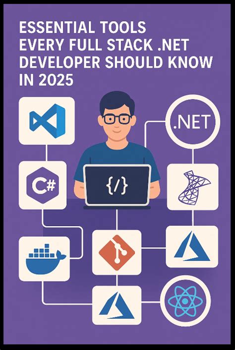 Understanding Span And Memory In Net A Beginners Guide To High Performance Memory By Irfan