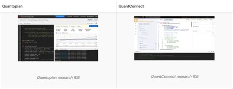 Step Up Your Game In Quant Trading — Backtest Platforms Quantconnect V