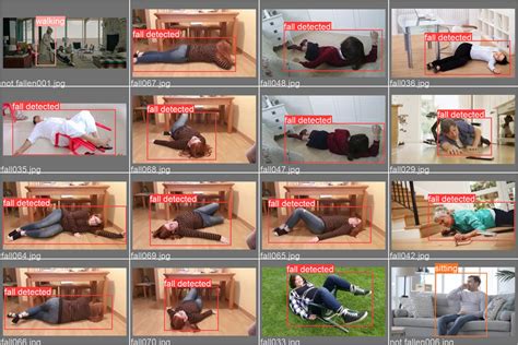 Github Uttej2001image Based Human Fall Detection Here I Integrated