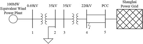 Structure Of Simulation System Download Scientific Diagram