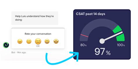 sql for measuring customer satisfaction scores datatas