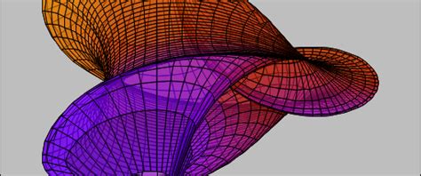 Gnuplot Windows Bezygoal
