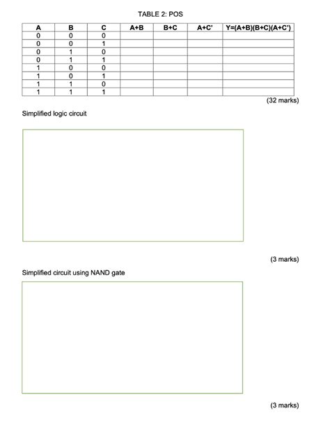 solved objective to implement the given boolean function