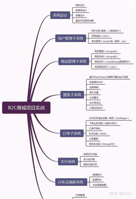 阿里 K以上的高薪Java程序员总结出的技术核心以及学习技能 知乎