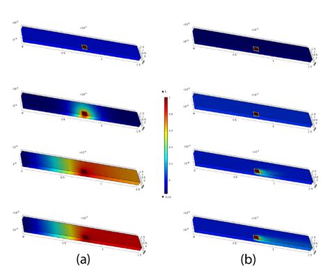 Time Evolution Of The Diffusion Profile Of Drug Agents Inside The Download Scientific Diagram
