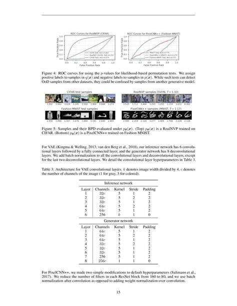 Unsupervised Out Of Distribution Detection With Batch Normalization By