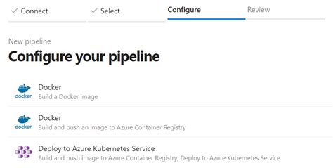 Using An Azure DevOps Pipeline With A GitHub Repo To Push A Docker Image To An Azure Container