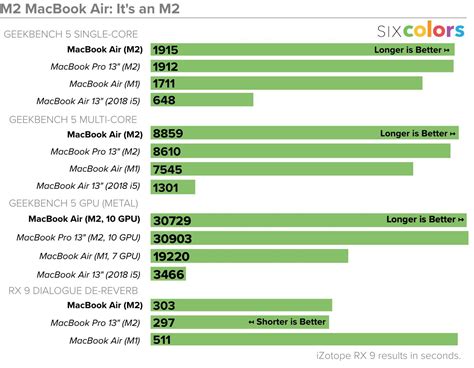MacRumors Apple News And Rumors Page