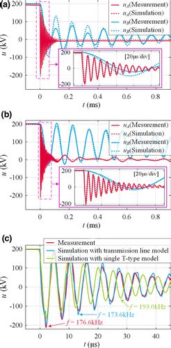 Analysis And Suppression Of Voltage Oscillation At Dc Circuit Breaker Terminal In Dc Fault
