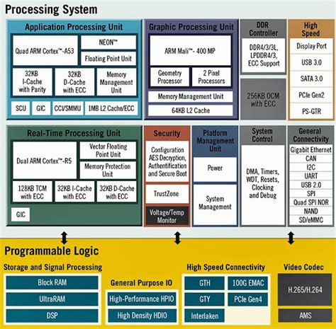 Xilinx 赛灵思 中文社区Xilinx Zynq UltraScale MPSoC系列逆天性能亮瞎你的双眼