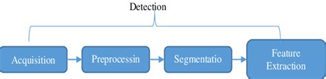 The General Block Diagram Of Laser Spot Detection And Tracking System Download Scientific Diagram