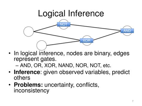 Ppt Lecture 22 Inference In Graphical Models Powerpoint Presentation