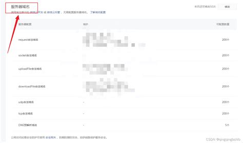 为什么小程序canvas画出来的邀请码不展示 微信小程序二维码在canvas不显示 csdn博客