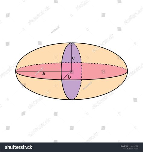 Volume Ellipsoid Shape Formula Stock Vector Royalty Free 2109054908 Shutterstock