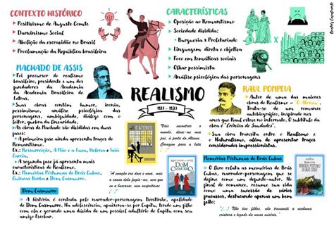 Realismo Em 2025 Resumos Enem Realismo No Brasil Periodo Literario