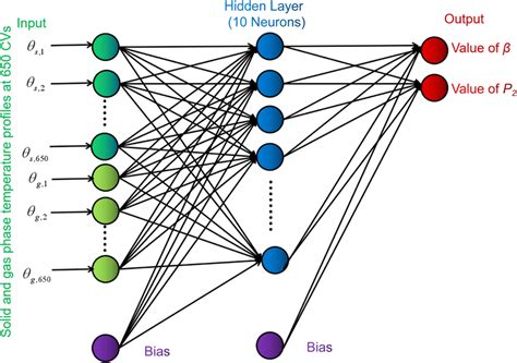 Architecture Of Mapping Artificial Neural Network Color Figure Can Be