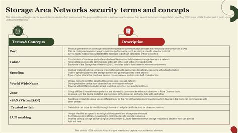 Storage Area Network San Storage Area Networks Security Terms And