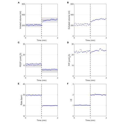 A Timing Diagram For Operation In Prvc Mode Separated Into 6 Download Scientific Diagram
