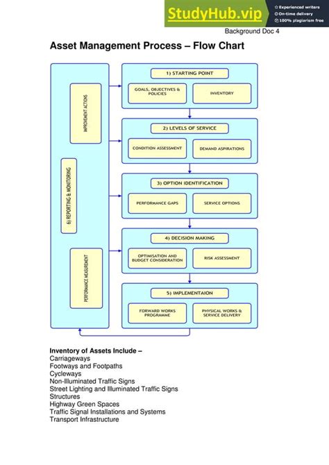Asset Management Process Flow Chart Pdf