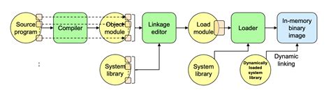 Operating System Memory Management Release Notes For