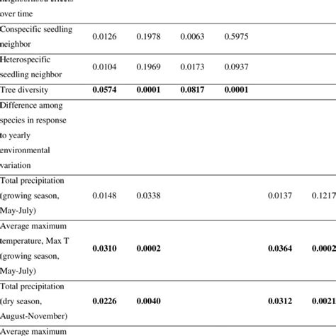results of the multiple regression on matrices analysis download