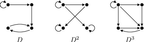 Figure 1 From Computing Roots Of Directed Graphs Is Graph Isomorphism Hard Semantic Scholar Figure 1 From Computing Roots Of Directed Graphs Is Graph Isomorphism Hard Semantic Scholar