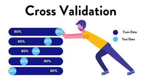Leave One Subject Out Cross Validation For Machine Learning Models By