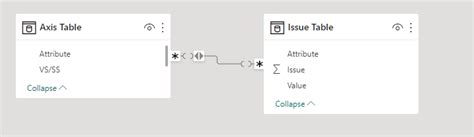 solved dynamic legend based upon slicer error counting microsoft
