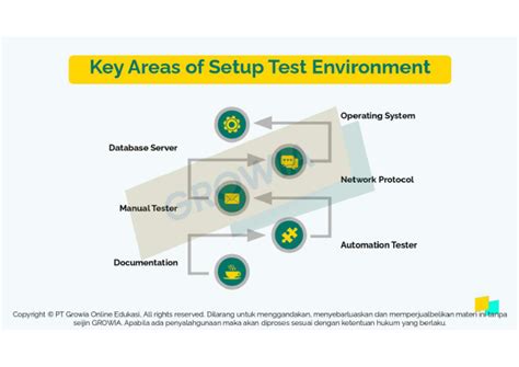 41test Environment Setup And Test Data Preparation 5 Pdf