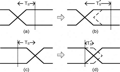 Setup Time A B Ordinary Clocking C D Pulsed Clocking Download Scientific Diagram