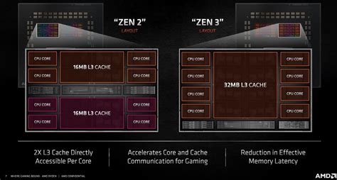 Ccx Y Ccd Qué Son Y Cuál Es Su Función En Cpu Amd Ryzen