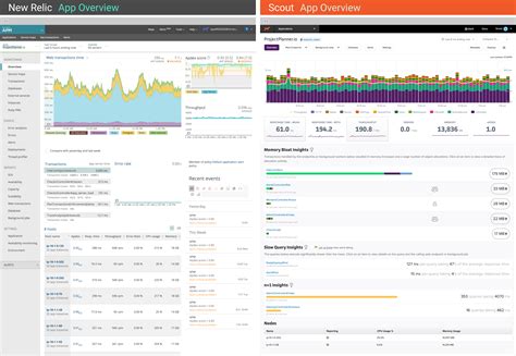 New Relic Vs Scout Which Is Right For You Scout Apm Blog