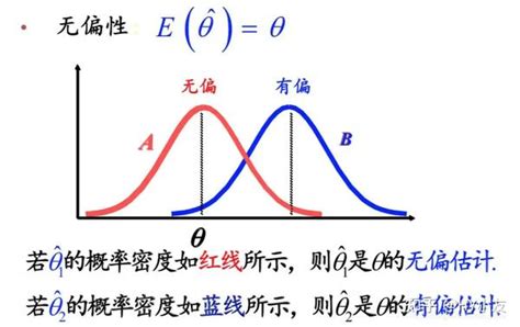 活用数据做分析之推断统计—参数估计 知乎