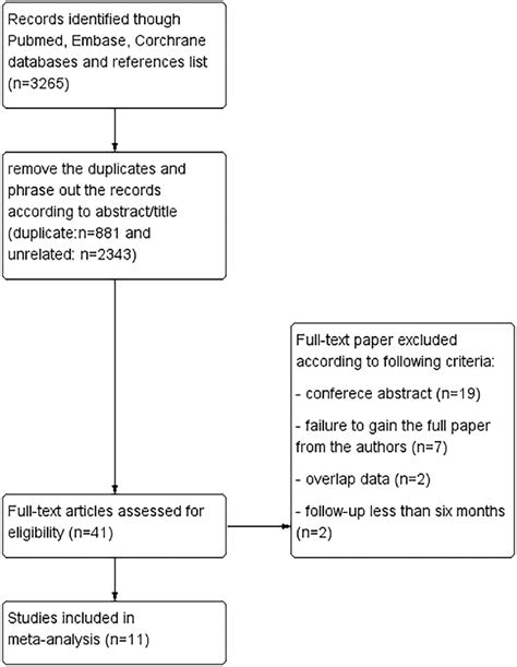 Schematic Diagram Of Data Screening Or Flow Chart Of The Data Screening Download Scientific